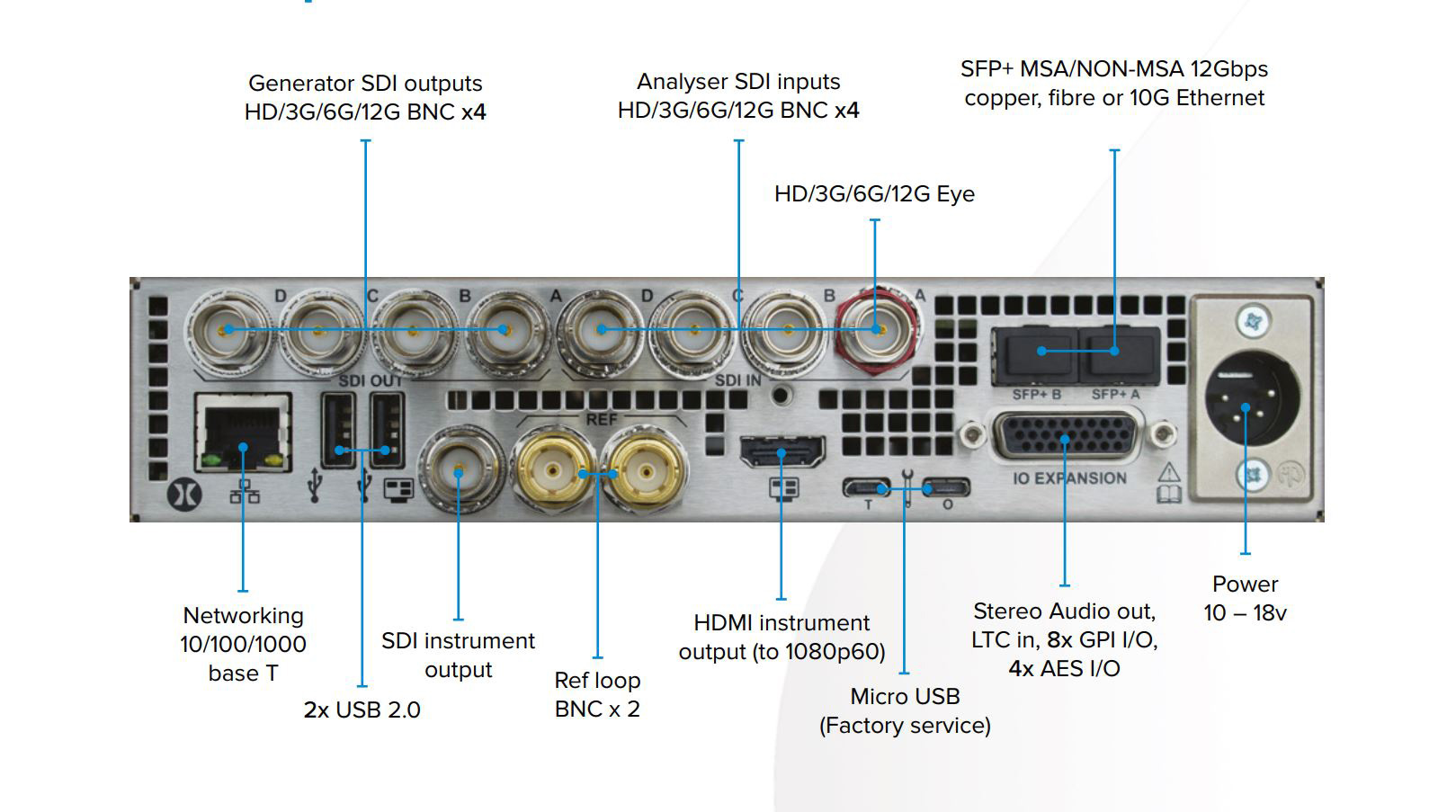 Phabrix PHQX01E Qx 1U 1/2 Rack UHDTV Rasterizer with 12G Eye Mezzanine ...