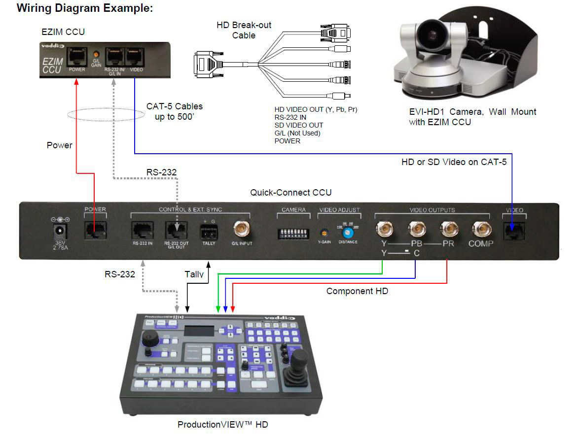 Vaddio 998-6307-000 Quick-Connect CCU for EVI-HD1 Camera Control Unit