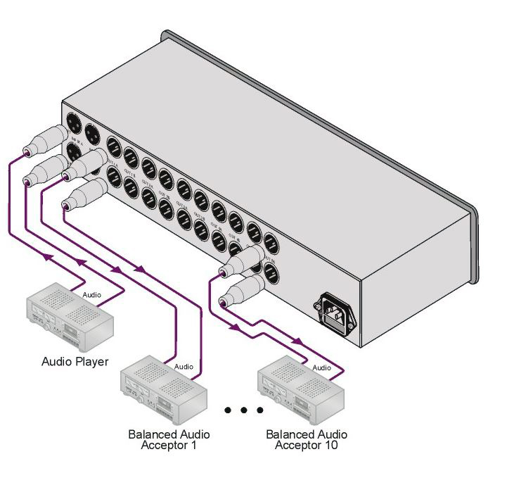 Kramer VM-1120 1:20 Balanced Audio Mono Distribution Amplifier