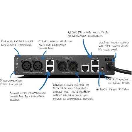 Angry Audio C3 BUNDLE Low-latency Stereo Headphone Amp AI Audio ...
