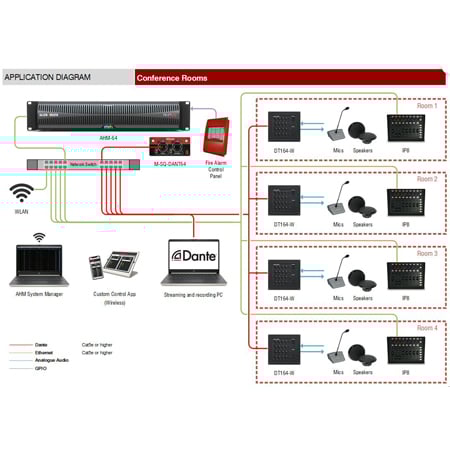 Allen & Heath IP8 8-Motorized Fader Ethernet L3 Remote Controller for ...