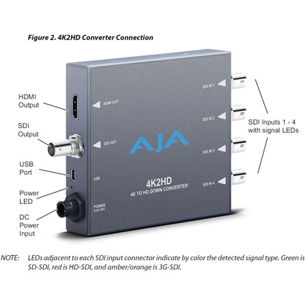 AJA 4K2HD 4K Ultra HD to HD-SDI and HDMI Downconverter