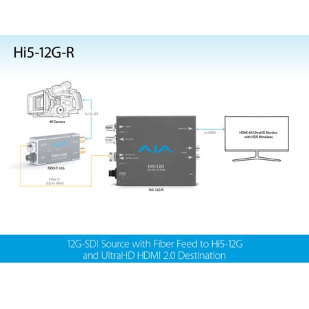 AJA HI5-12G-R 12G-SDI to HDMI 2.0 Mini-Converter with LC Fiber Receiver