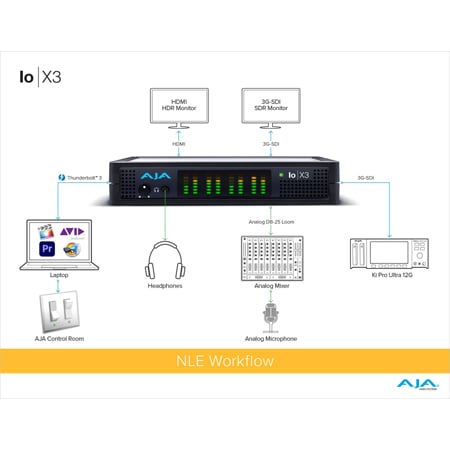 AJA Io X3 Multi-Channel 2K/HD/SD Audio/Video I/O over Thunderbolt 3