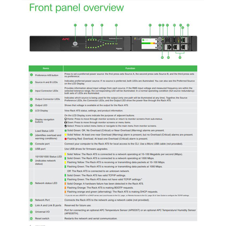 APC AP4450A Netshelter Rack Automatic Transfer Switch - 1U - 15A - 100 ...