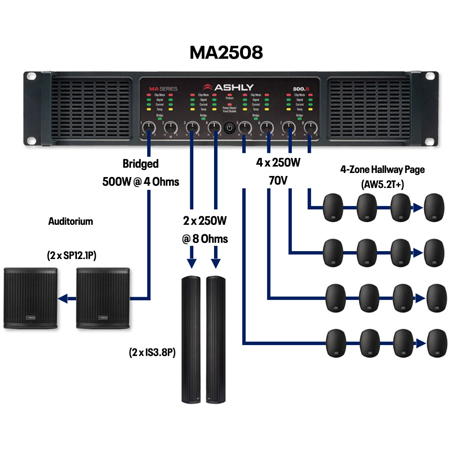 Ashly Audio MA250.8 MA Series 8-Channel Power Amplifier with Intelligent Power Sharing and Multi ...