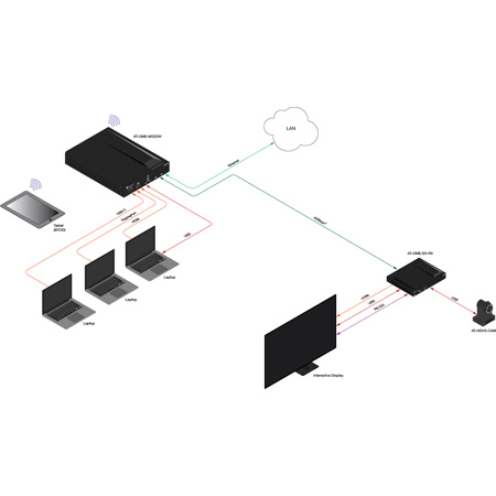 Atlona AT-OME-MS52W Omega 5x2 4K/UHD Multiformat Matrix Switcher with ...