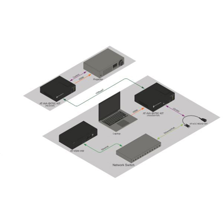 Atlona AT-AVA-EX70C-KIT Avance 4K/UHD HDMI Extender Kit with Control ...