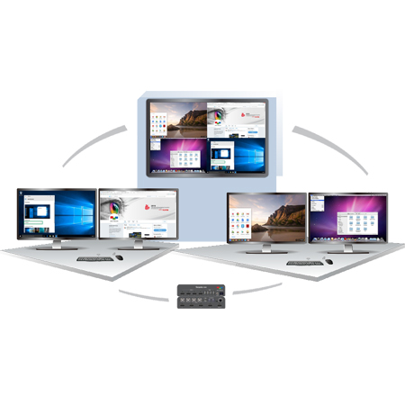 Avitech Sequoia 4K60 4 in 5 out 4:4:4 Multiview with Seamless KVM ...