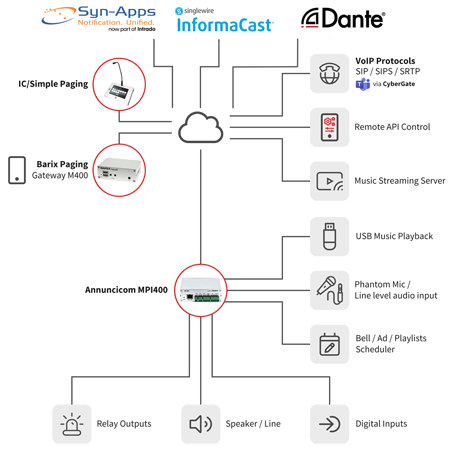 Barix Annuncicom MPI400 Dante Intercom/Paging Device with Dante License ...