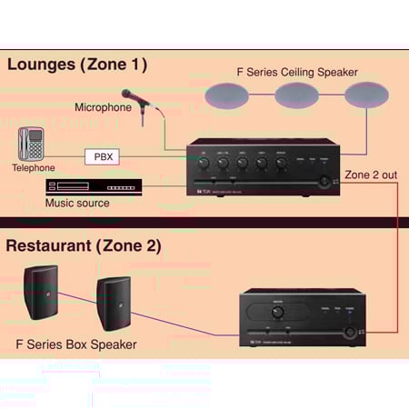 TOA BG-2120 Mixer/Amplifier 120 Watt Mic/Tel/Aux/PGM Inputs