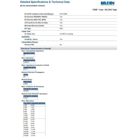 Belden 1505F CM Rated RG59 75 Ohm 6G-SDI Flexible Stranded Copper ...