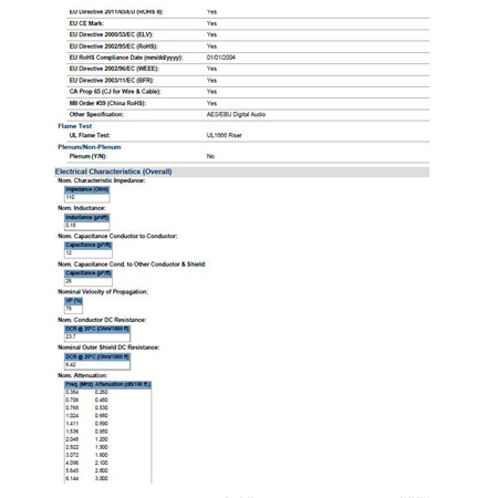 Belden 1800F Flexible CL2R-rated Single Pair Shielded Digital ...