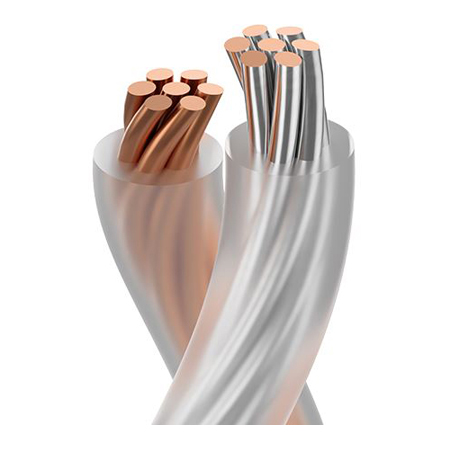 Belden 89207 CMP/Plenum 100 Ohm 20AWG Electronic Twinax Cable Str-1C TC ...