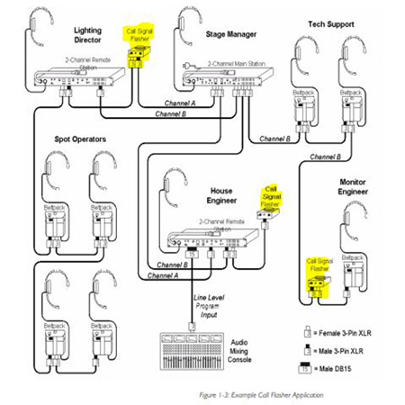Clear-Com FL-7 Encore Intercom System Call Signal Flasher
