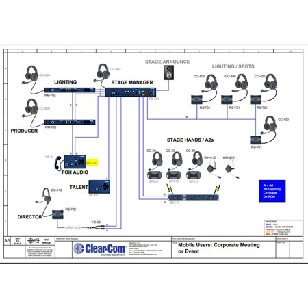 ClearCom KB-702GM 2-Channel Encore Intercom System Flush Mount Remote ...