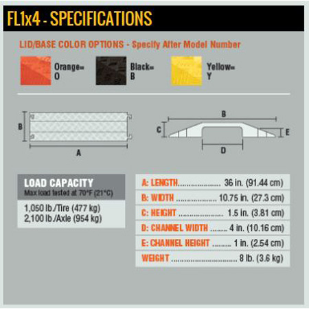 Checkers FL1X4-B FastLane 1 Channel Drop Over Cable Protector - 3 Foot ...