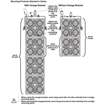 Chauvet STRIKE Array 4 Intense 4 Pod Blinder/Strobe Light with IP65 ...