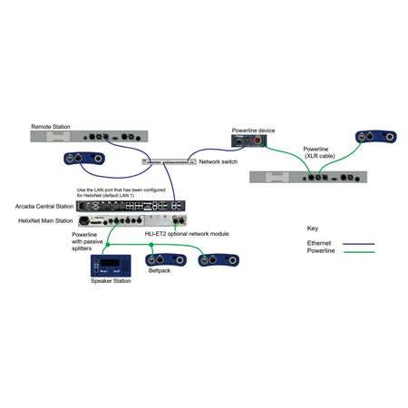 Clear-Com HXII-KB-X4 HelixNet HKB 4-Gang Flush-mountable 2/4 Channel ...