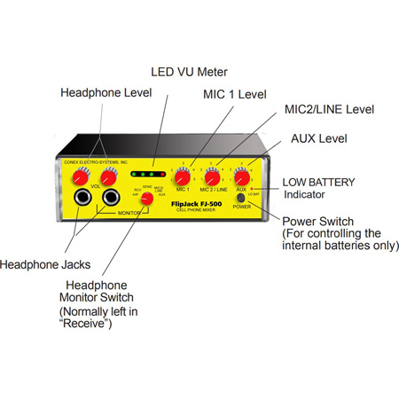 Conex FJ500 FlipJack Cell Phone Mixer