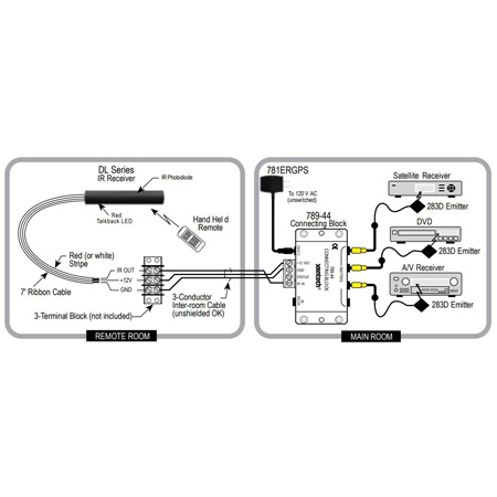Xantech DL85K Universal Dinky Link Standard Range IR Kit For Commercial ...