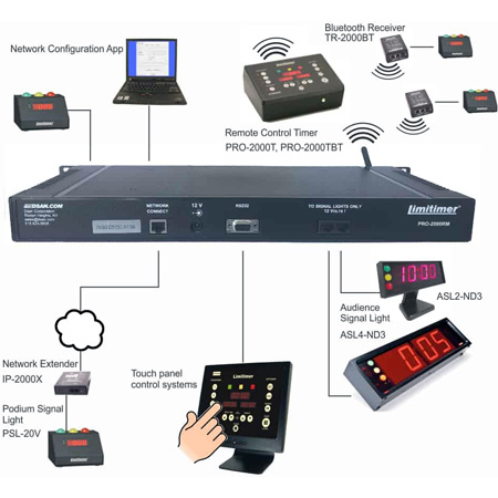 DSan PRO-2000RM Limitimer Rackmount - 1U - Includes Bluetooth Wireless ...