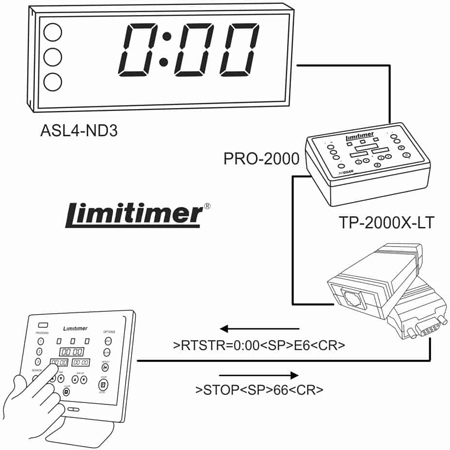 DSan TP-2000X-LT Touch Panel Interface for Limitimer