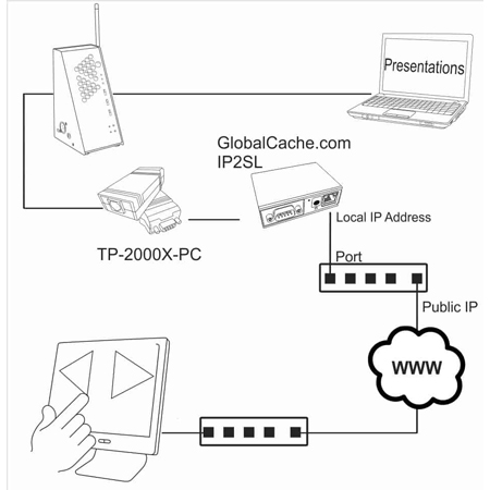 DSan TP-2000X-PC RS485-to-RS232 Adapter to Allow Cue Lights to be Triggered by Touch Panel ...