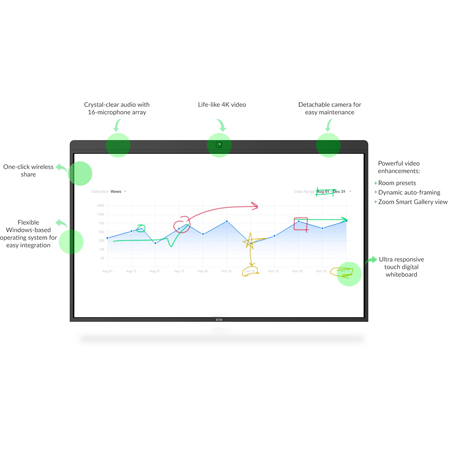 DTEN D7 4K All-In-One Zoom Video Conferencing Solution with 55 Inch ...