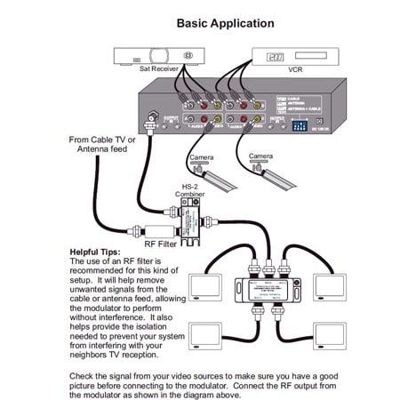 Channel Vision E4200IR Digital RF Modulator