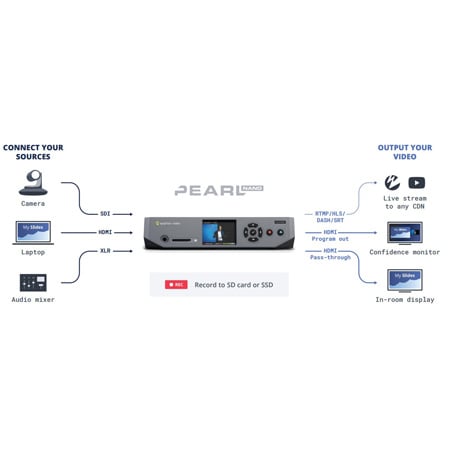 Epiphan ESP1610 Pearl Nano All-In-One Video Production System - 12G-SDI ...