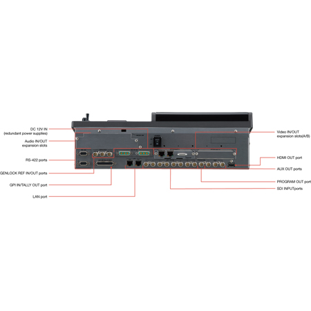 FOR-A HVS-190I Hanabi 1M/E 8x4 Mobile Live Event Production Video ...