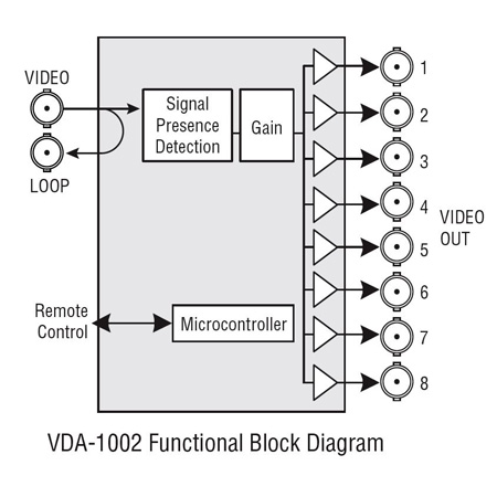 Grass Valley VDA-1002-DRP Rear Module Connector For VDA-1002 Densite 2 ...