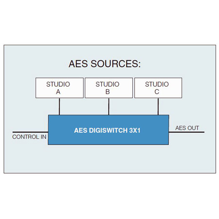 Henry Engineering AES DigiSwitch 3x1 3-Input AES Digital Audio Switcher