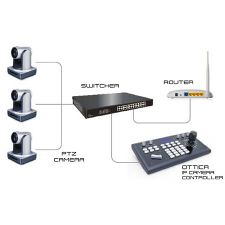 ikan OTTICA IP PTZ Camera Controller with IP VISCA/Serial Port VISCA ...