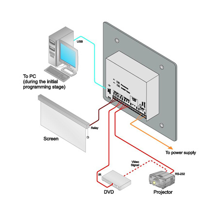 Kramer RC-63A-US 6-button KNET Control Keypad with Knob - Black