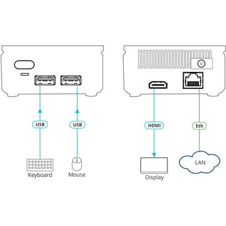 Kramer VIA GO2 Compact & Secure 4K Wireless Presentation Device