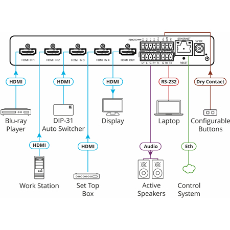 Kramer VS-411XS 4x1 4K HDR HDMI Intelligent Auto Switcher - Up to 4K ...