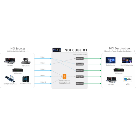Kiloview CUBE X1 NDI CORE 16x32 Touchscreen Video Switcher with Dual ...