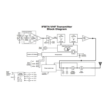 Lectrosonics IFBT4-VHF Frequency-Agile Compact IFB Transmitter - Base ...