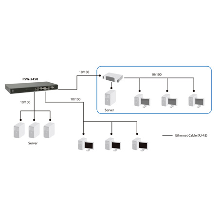 LevelOne FSW-2450 24-Port Fast Ethernet Switch