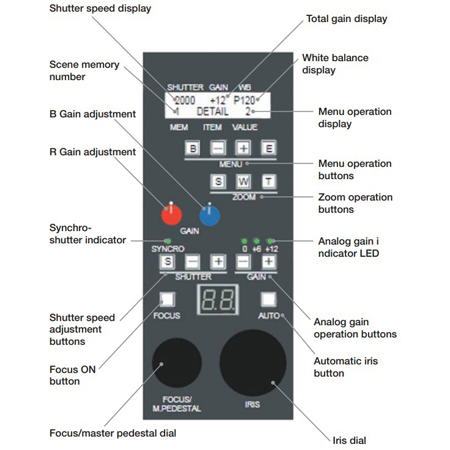 MediaEdge ME-BXC-RC100 Camera Remote Control Panel for QDCAM Box Camera