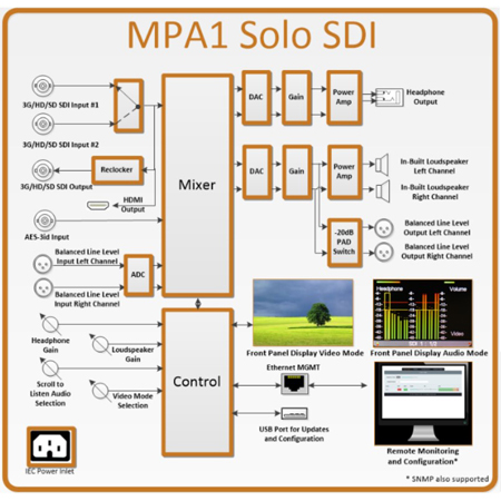 TSL Products MPA1-SOLO-SDI-1 Rackmount Simple Audio Monitor with 3G-SDI ...