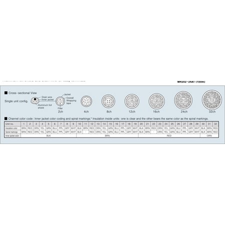 Canare MR202-8AT 8-Pair Twisted Pair Multi Channel Mic Cable by the Ft