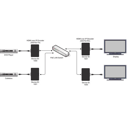 MuxLab 500752-RX HDMI over IP Extender Receiver with PoE