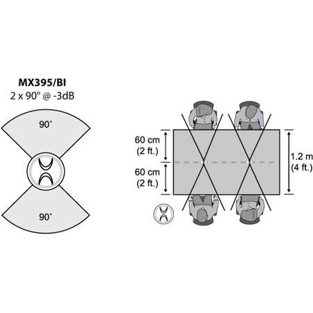 Shure MX395B/BI-LED Microflex Low Profile Boundary (Bi-Direction ...