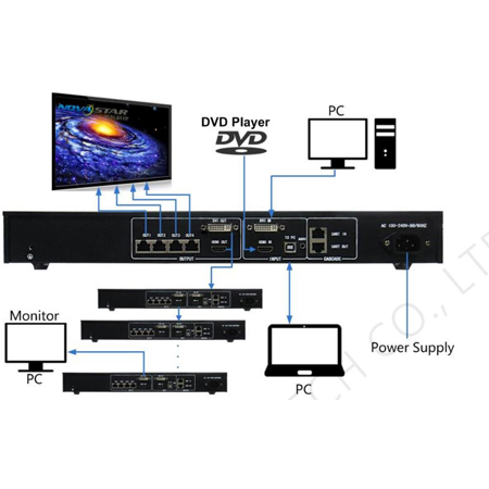 Novastar MCTRL660 1920x1200 HDMI/DVI LED Display Controller for Digital ...