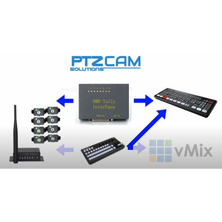 PTZCam TALLY8-BMD 8-Camera Wireless Tally Light System for use with ...