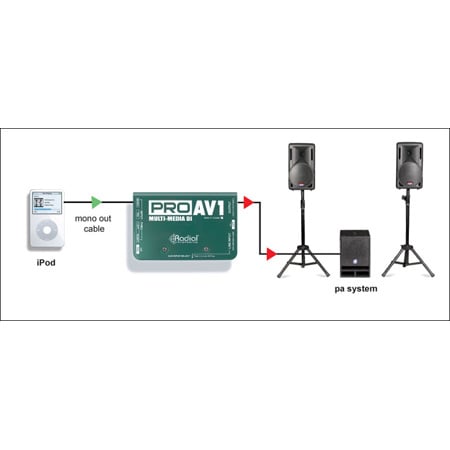 Radial ProAV1 Passive 1 Channel DI w/RCA 3.5mm XLR & 1/4in Inputs