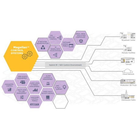 Imagine RCP-64LCD-II Magellan 2RU Control Panel with 64 Wideview LCD ...
